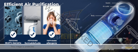 Sterra Moon Air Purifier Review And Test | Best Reviews SG