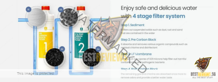 Sterra S Water Dispenser Review And Test (2025) | Best Reviews SG